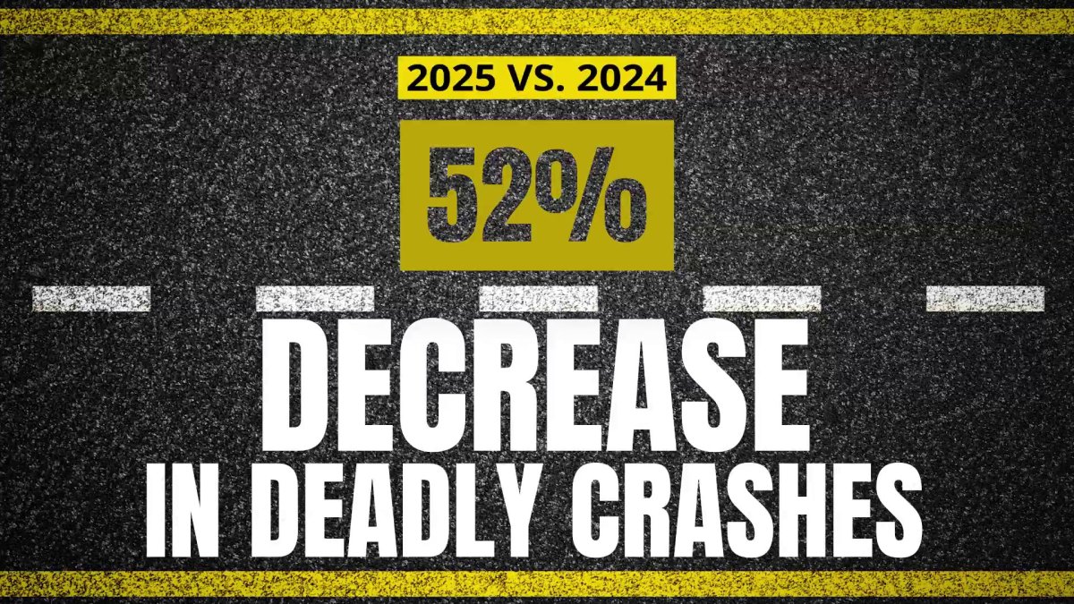 Driven to Death: Loop 12 is no longer Dallas’s deadliest street – NBC 5 ...