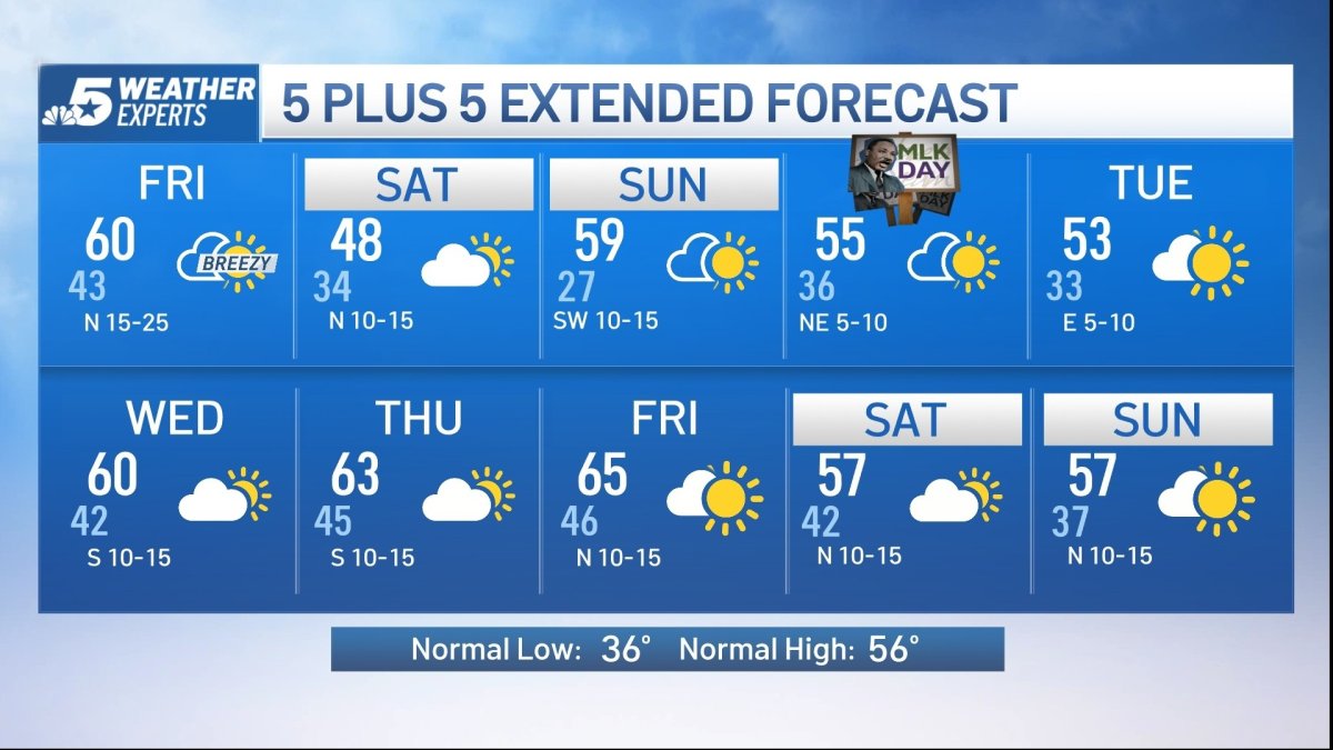 NBC 5 Forecast: Another cold front brings a weekend cool down – NBC 5 ...