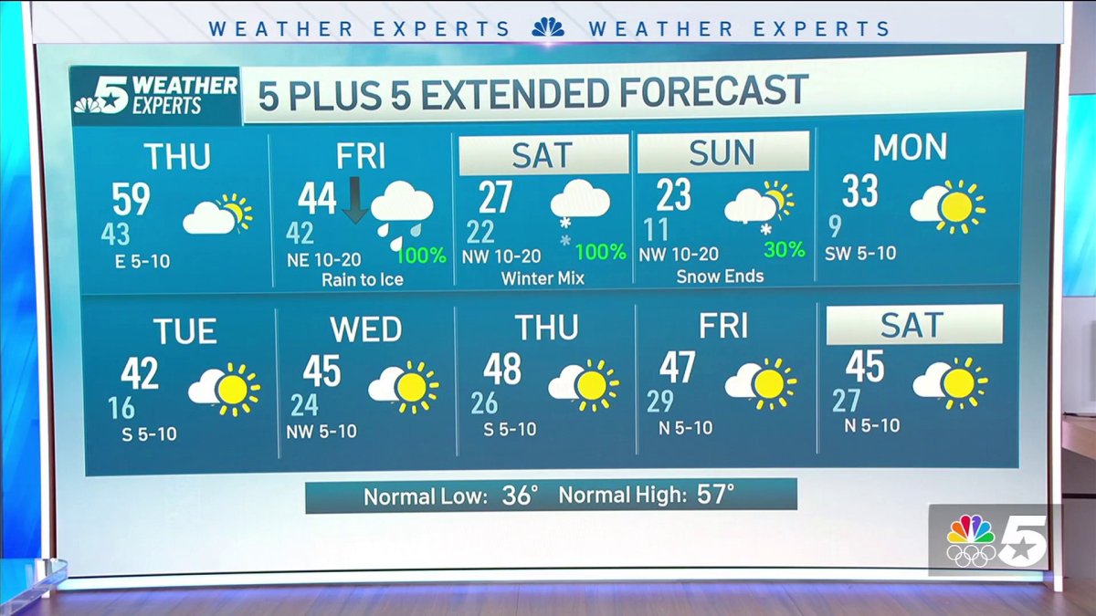 NBC 5 Forecast: Mild weather for now, but significant winter storm by ...