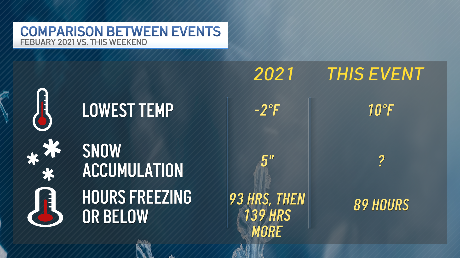 More freezing rain, sleet coming as winter storm hits North Texas – NBC ...