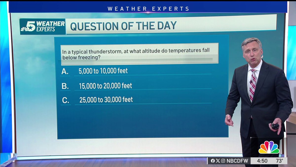 Weather Quiz: At what altitude to temperatures fall below freezing ...
