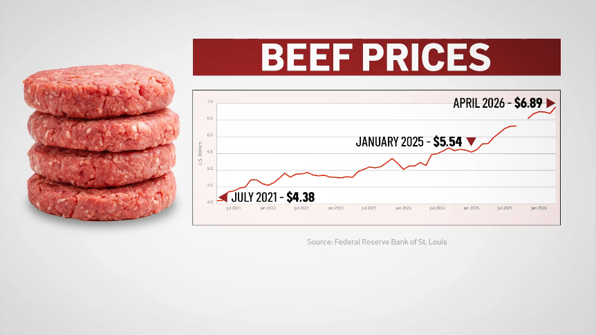 Screwworm cases not expected to impact beef prices – NBC 5 Dallas-Fort ...