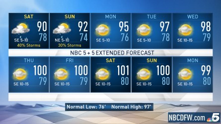 Dallas-Fort Worth Weather, Forecast, Maps and Doppler Radar | NBC 5 ...